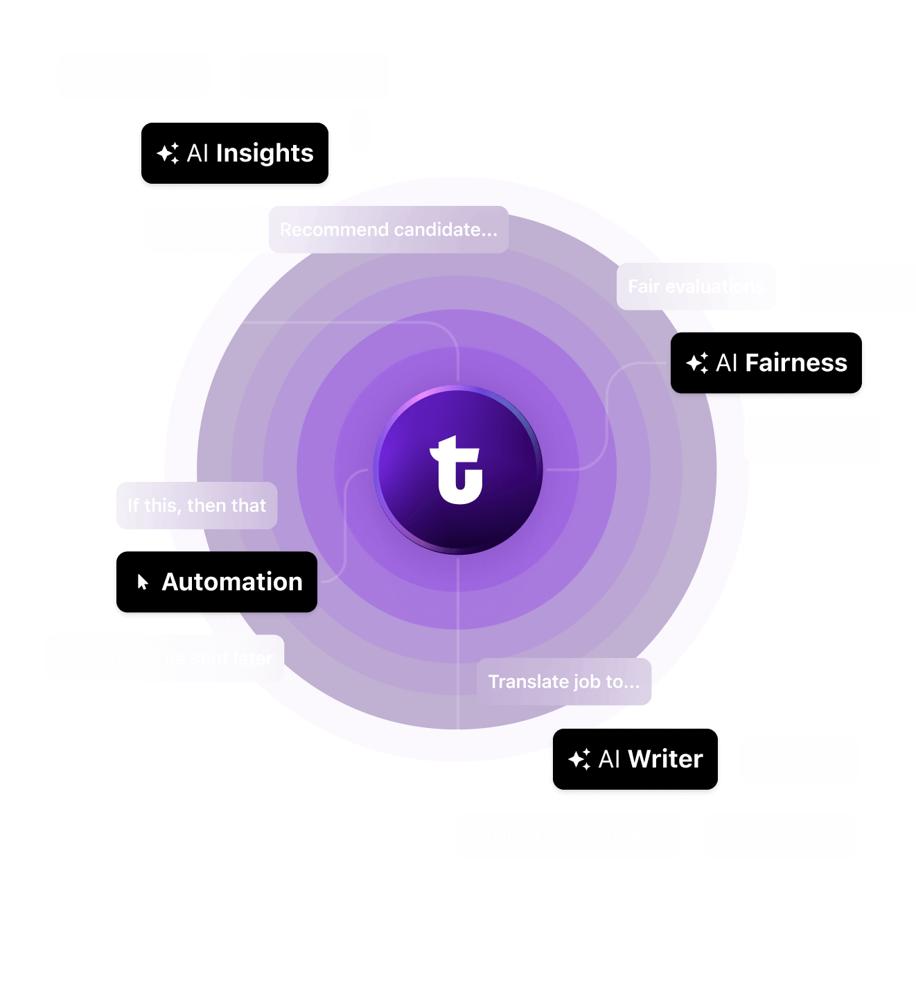 AI-Powered HR Software for Smart Decisions | Tellent