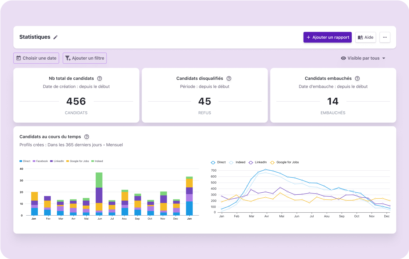Logiciel de recrutement | Tellent Recruitee