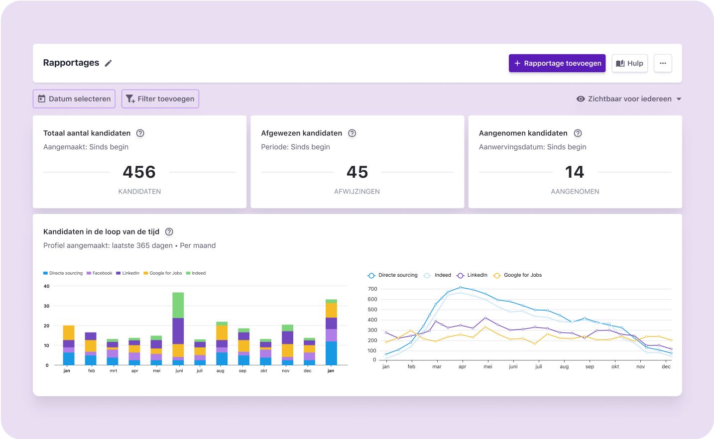 Het veelzijdige Applicant Tracking System | Tellent Recruitee